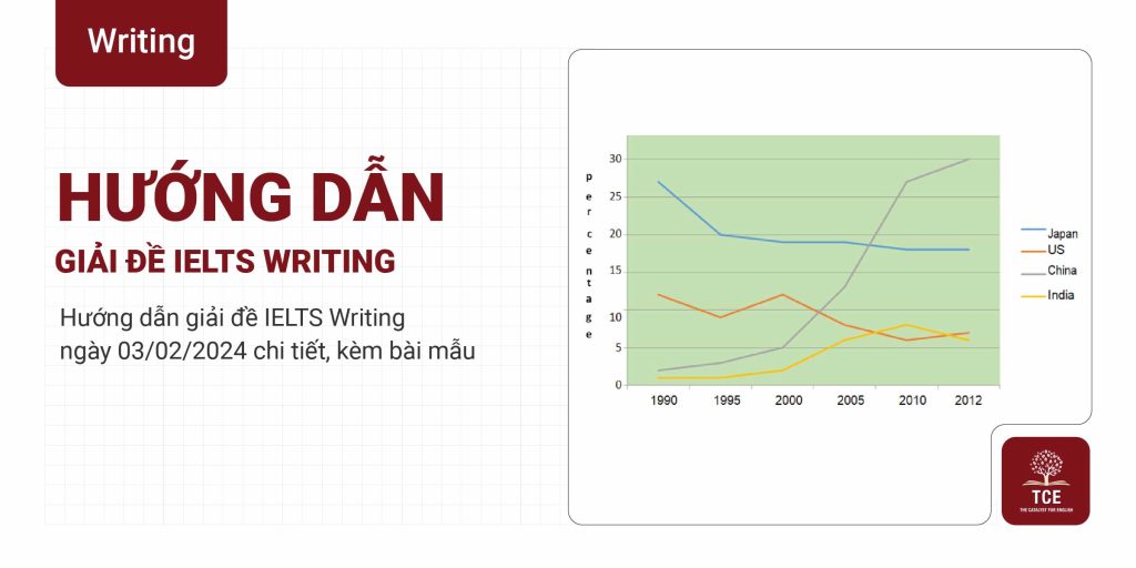 Giải đề IELTS Writing ngày 03/02/2024 kèm các bài mẫu | The Catalyst ...