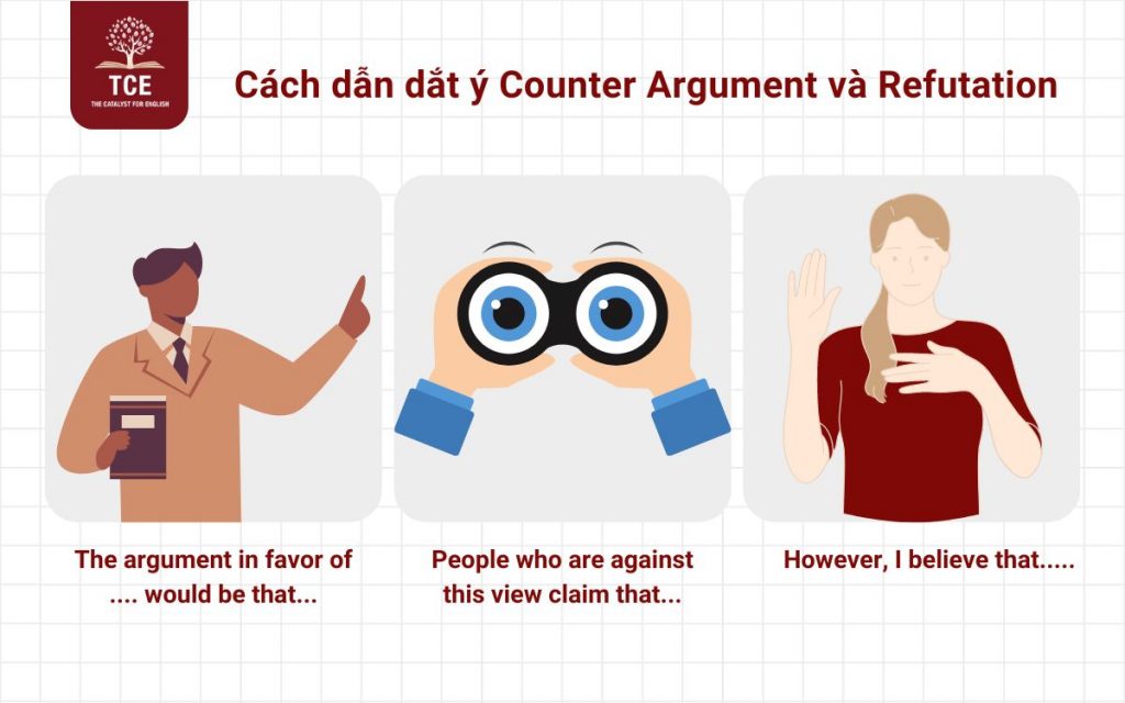 Counter Argument là gì? Cách áp dụng vào IELTS Writing | The Catalyst ...