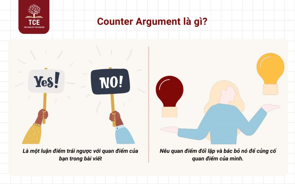 Counter Argument là gì? Cách áp dụng vào IELTS Writing | The Catalyst ...