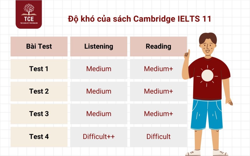 [MIỄN PHÍ] Download sách Cambridge 11 PDF bản chuẩn | The Catalyst for ...