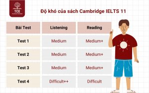 [MIỄN PHÍ] Download sách Cambridge 11 PDF bản chuẩn | The Catalyst for ...