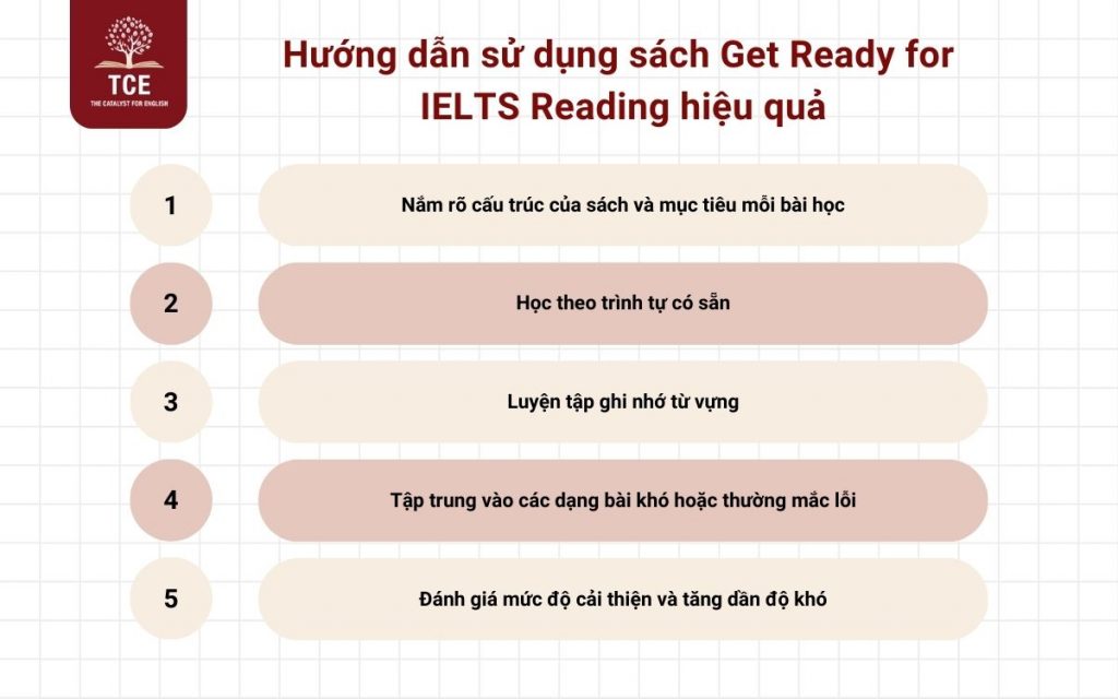 [TẶNG] Download Get Ready for IELTS Reading PDF free | The Catalyst for ...