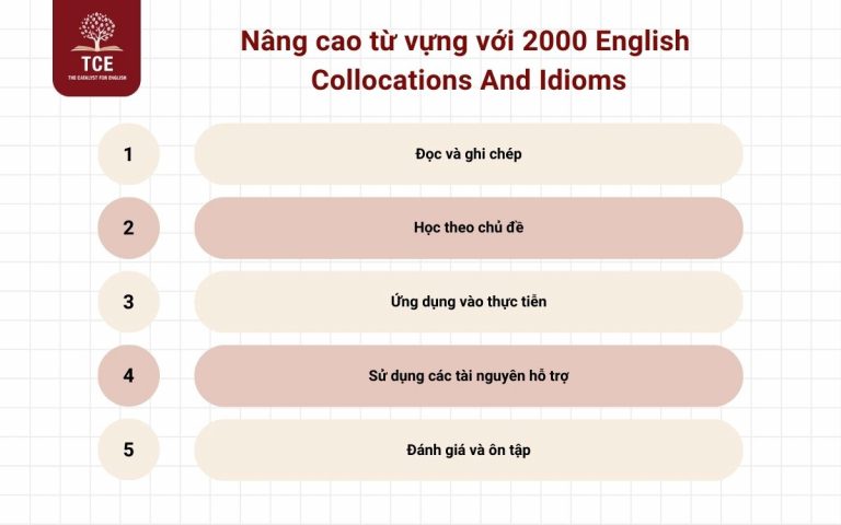 Sách 2000 English Collocations And Idioms PDF miễn phí | The Catalyst ...