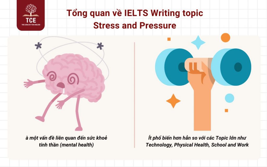 Chinh phục topic Stress and Pressure của IELTS Writing | The Catalyst ...