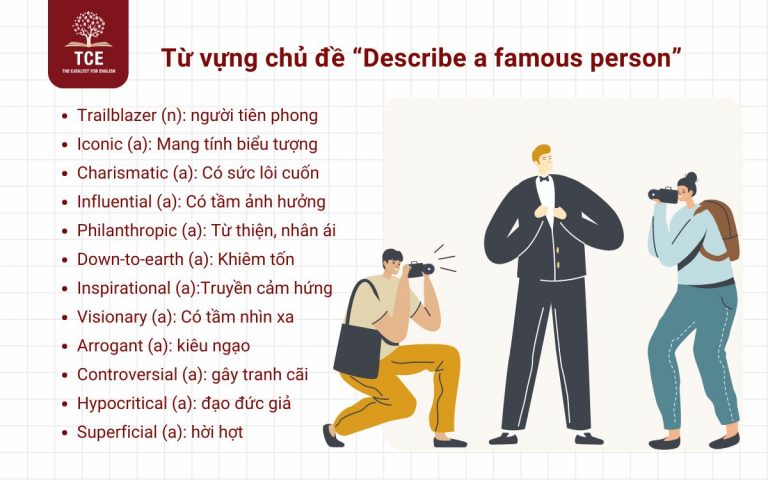 Describe a famous person - IELTS Speaking part 2,3 | The Catalyst for ...