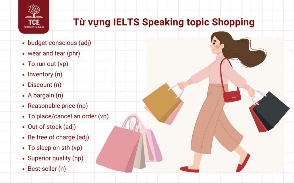Bài mẫu IELTS Speaking topic Shopping - Part 1,2,3 | The Catalyst for ...
