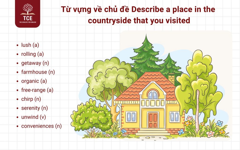 Describe a place in the countryside that you visited | The Catalyst for ...