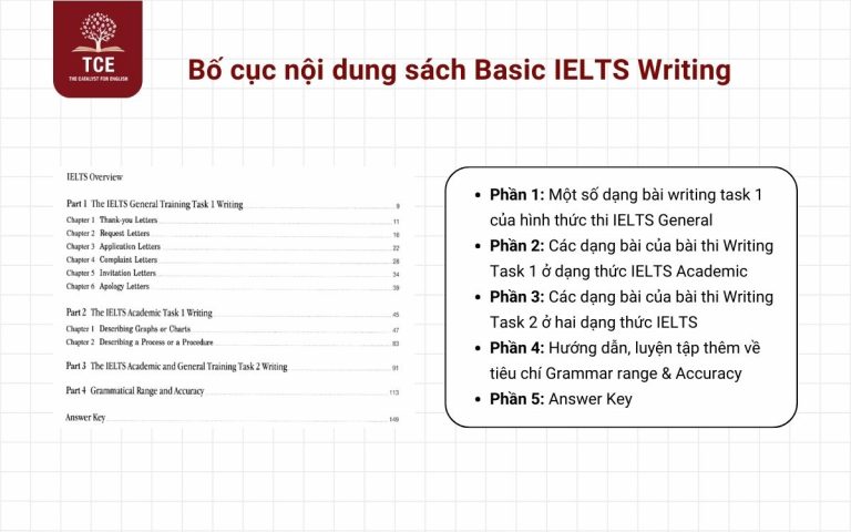 Review & Download sách Basic IELTS Writing PDF miễn phí | The Catalyst ...