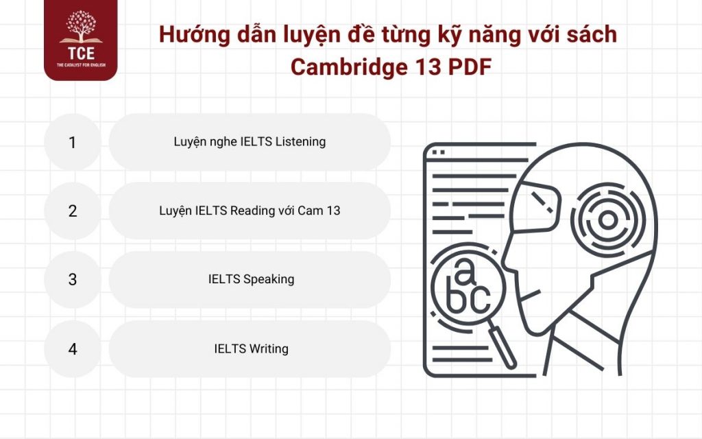 [MIỄN PHÍ] Download sách Cambridge 13 PDF kèm Audio free | The Catalyst ...