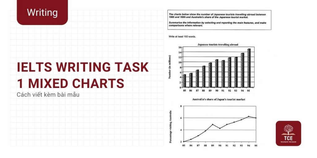 Cách viết IELTS Writing Task 1 Mixed Charts kèm bài mẫu | The Catalyst for English