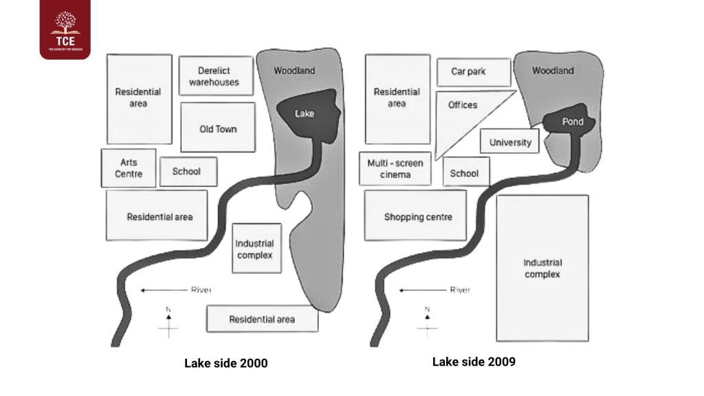 Cách viết dạng bài IELTS Writing Task 1 Map kèm ví dụ | The Catalyst ...