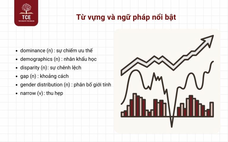 Cách viết IELTS Writing Task 1 Mixed Charts kèm bài mẫu | The Catalyst ...