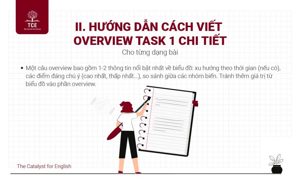 Cách viết Overview Task 1 trong IELTS Writing đơn giản | The Catalyst ...