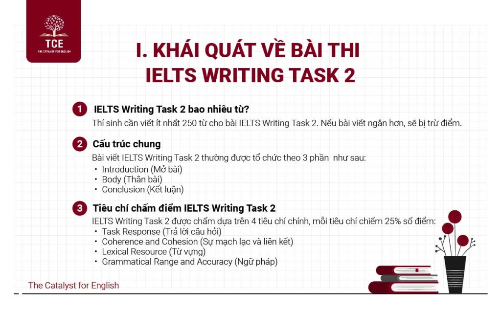 Bài mẫu chuẩn IELTS Writing Task 2 Sample kèm từ vựng | The Catalyst ...