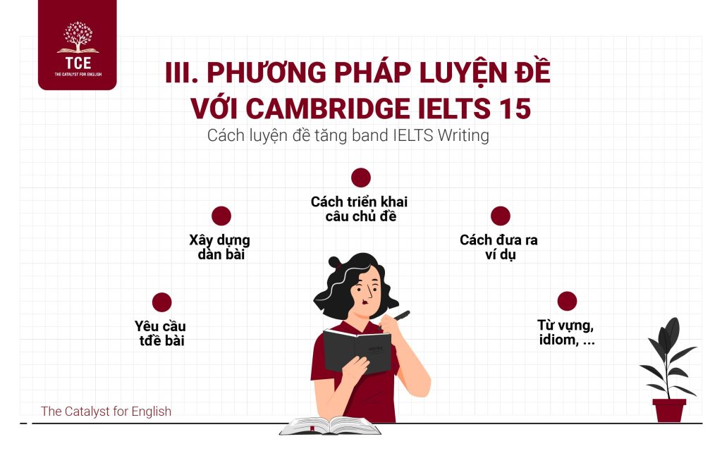 [MIỄN PHÍ] Download sách Cambridge 15 PDF kèm Audio | The Catalyst for ...