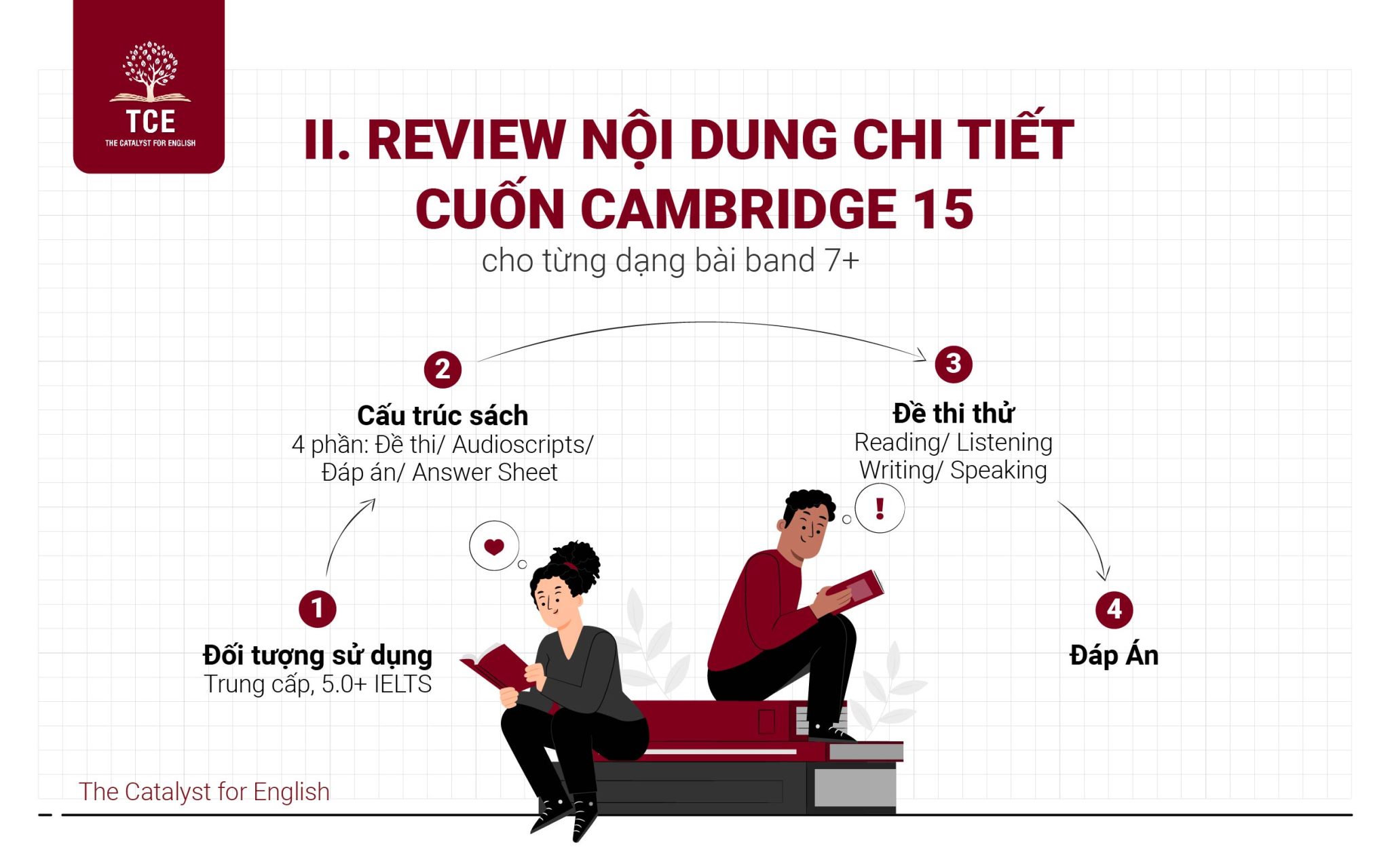[MIỄN PHÍ] Download sách Cambridge 15 PDF kèm Audio | The Catalyst for ...