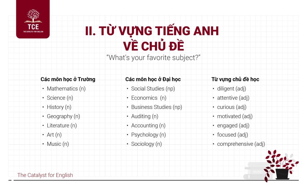 What is your favorite subject: Bài mẫu IELTS Speaking | The Catalyst ...