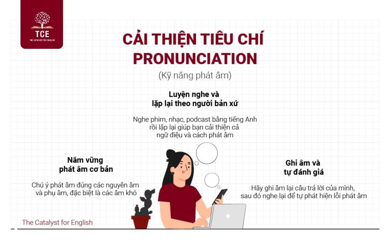 Những tiêu chí chấm IELTS Speaking chi tiết từ A đến Z | The Catalyst ...