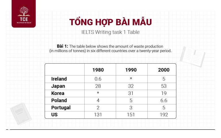 Cách viết IELTS Writing task 1 Table kèm những bài mẫu | The Catalyst for English