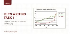 Tìm hiểu về IELTS Writing Task 1 và cách viết bài hay | The Catalyst ...