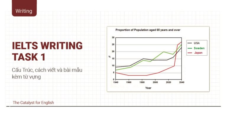 Tìm hiểu về IELTS Writing Task 1 và cách viết bài hay | The Catalyst ...