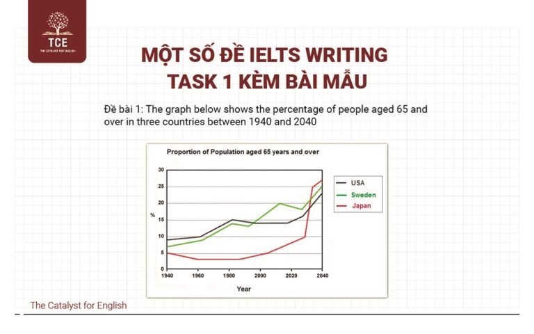 Tìm hiểu về IELTS Writing Task 1 và cách viết bài hay | The Catalyst ...