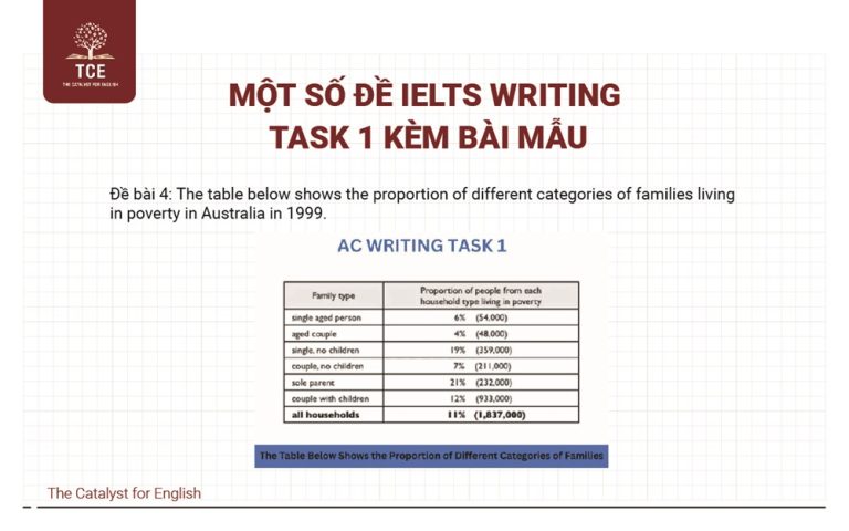 Tìm hiểu về IELTS Writing Task 1 và cách viết bài hay | The Catalyst ...