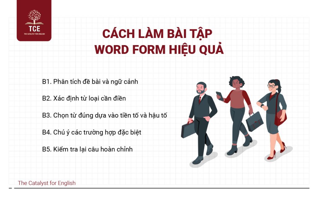 Word Form là gì? Cách làm Word Form kèm bài tập áp dụng | The Catalyst ...