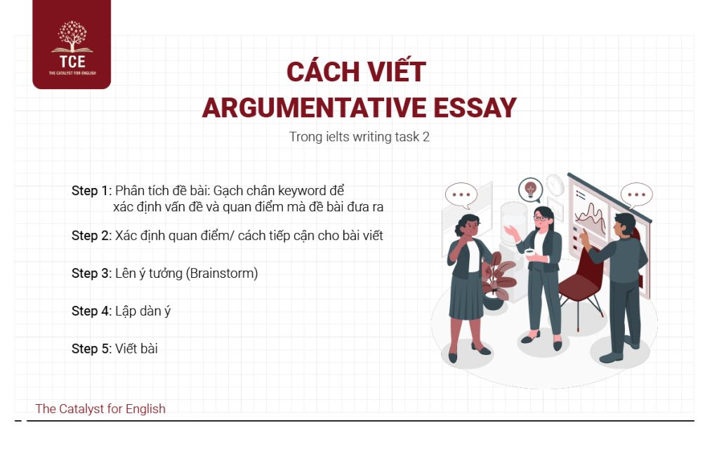 Argumentative Essay là gì? Cách viết Argumentative Essay | The Catalyst for English