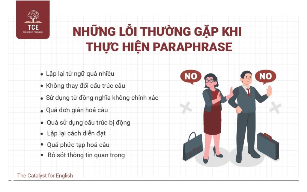 Tổng hợp cách Paraphrase Writing Task 1 kèm bài tập | The Catalyst for ...