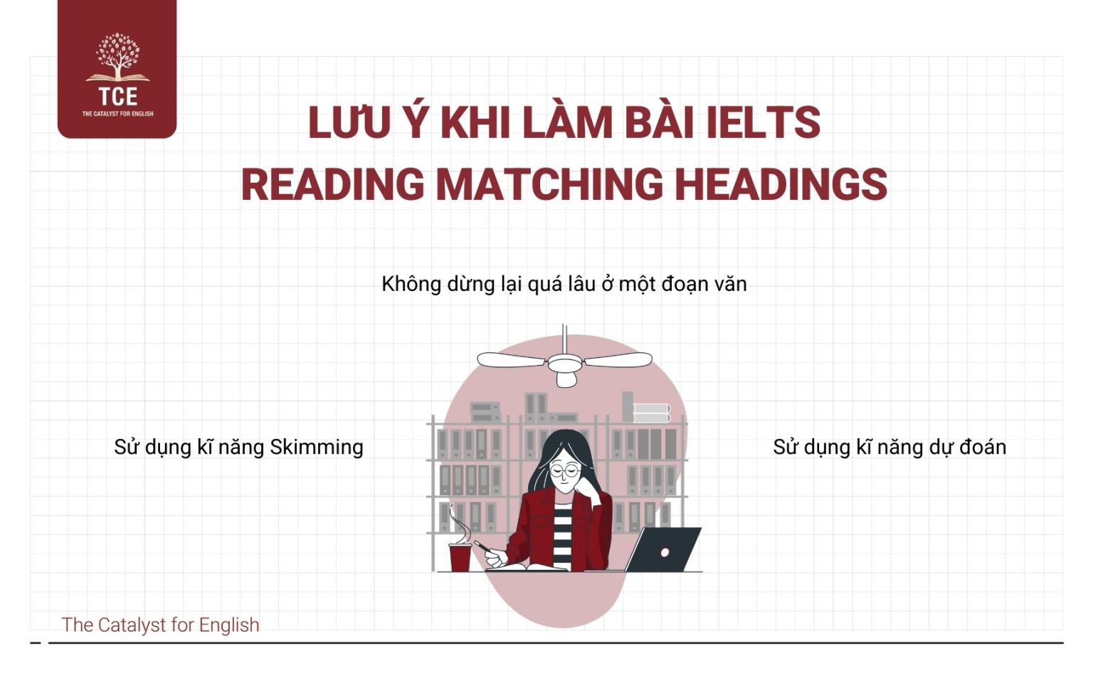 Cách làm Matching Headings IELTS Reading hiệu quả nhất | The Catalyst for English