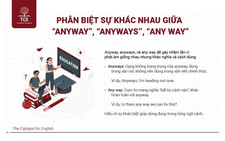 Anyway là gì? Chi tiết cách phân biệt Anyway và Anyways | The Catalyst ...