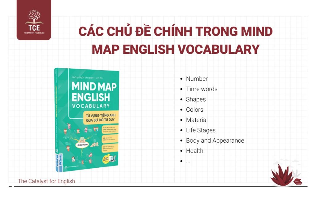 Tải Mind Map English Vocabulary PDF Miễn phí mới nhất | The Catalyst for English
