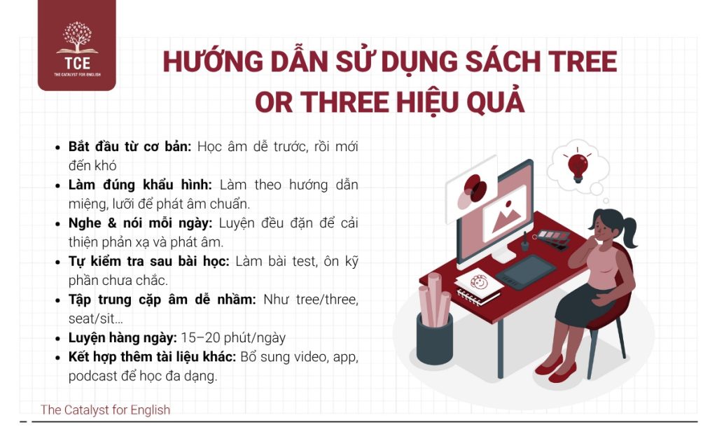 Tải sách Tree or Three PDF miễn phí luyện phát âm | The Catalyst for ...