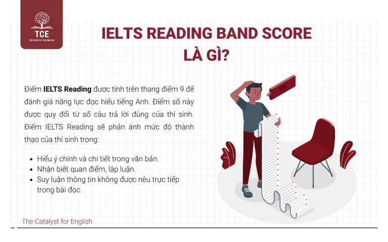 Cách tính IELTS Reading band score chuẩn nhất năm 2025 | The Catalyst ...