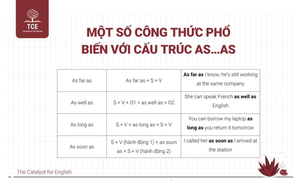 Khám phá toàn bộ cấu trúc As…As: Học nhanh trong 5 phút | The Catalyst ...