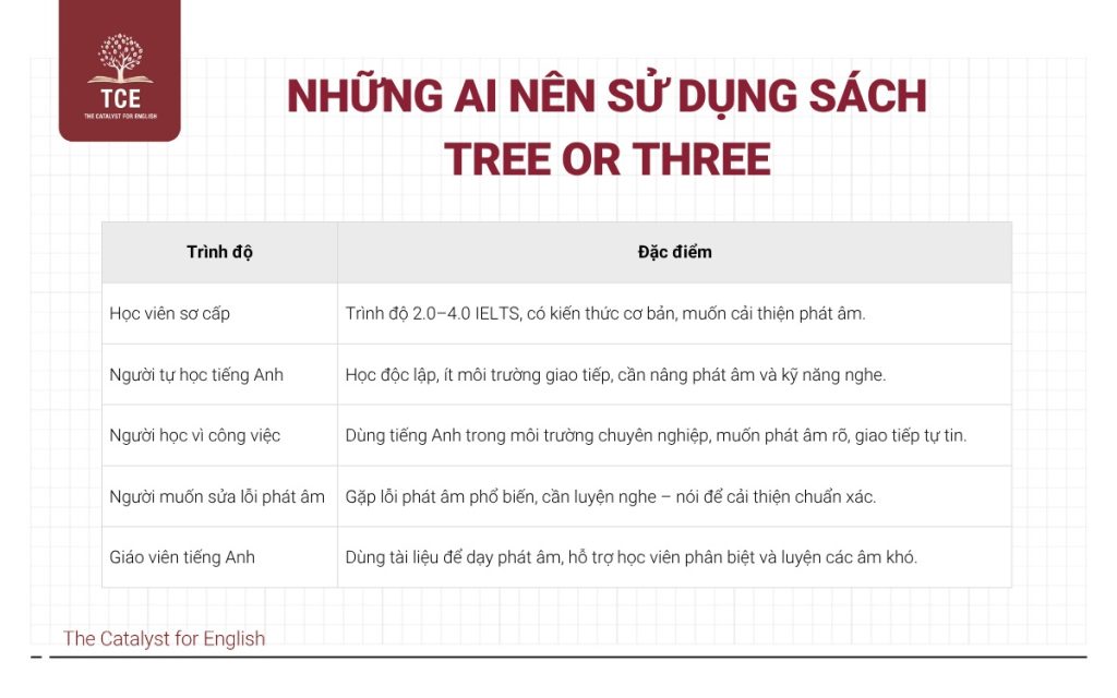 Tải sách Tree or Three PDF miễn phí luyện phát âm | The Catalyst for ...