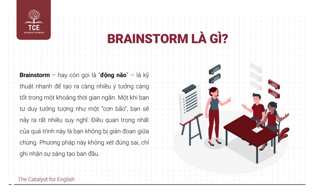 Cách brainstorming idea trong IELTS Writing và Speaking | The Catalyst ...