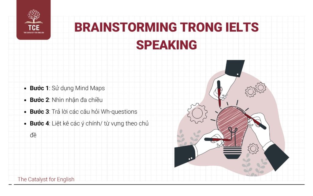 Cách brainstorming idea trong IELTS Writing và Speaking | The Catalyst ...