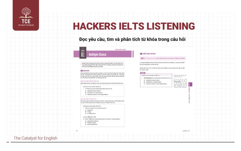 Review chi tiết Hacker IELTS kèm link tải miễn phí | The Catalyst for ...
