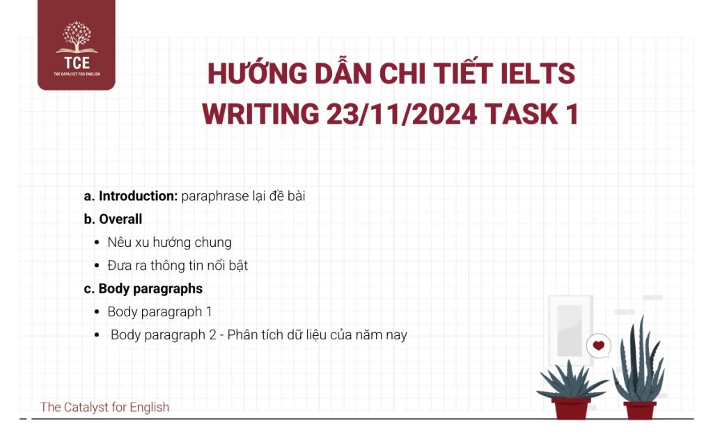 IELTS Writing 23/11/2024: Đề thi & Gợi ý triển khai | The Catalyst for ...