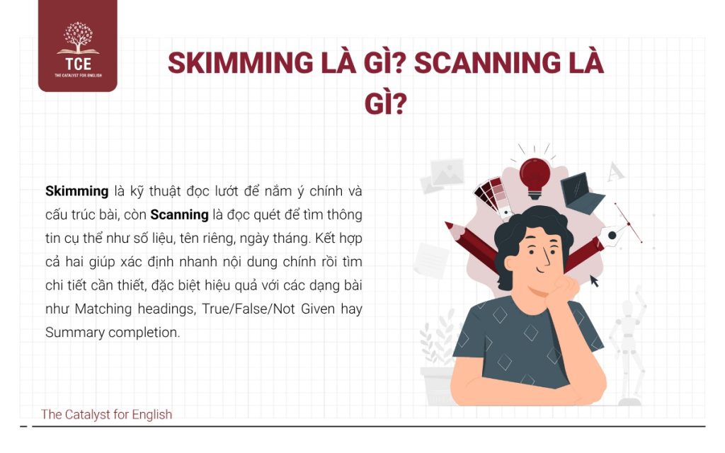 Skimming and Scanning là gì? Áp dụng vào IELTS Reading | The Catalyst ...