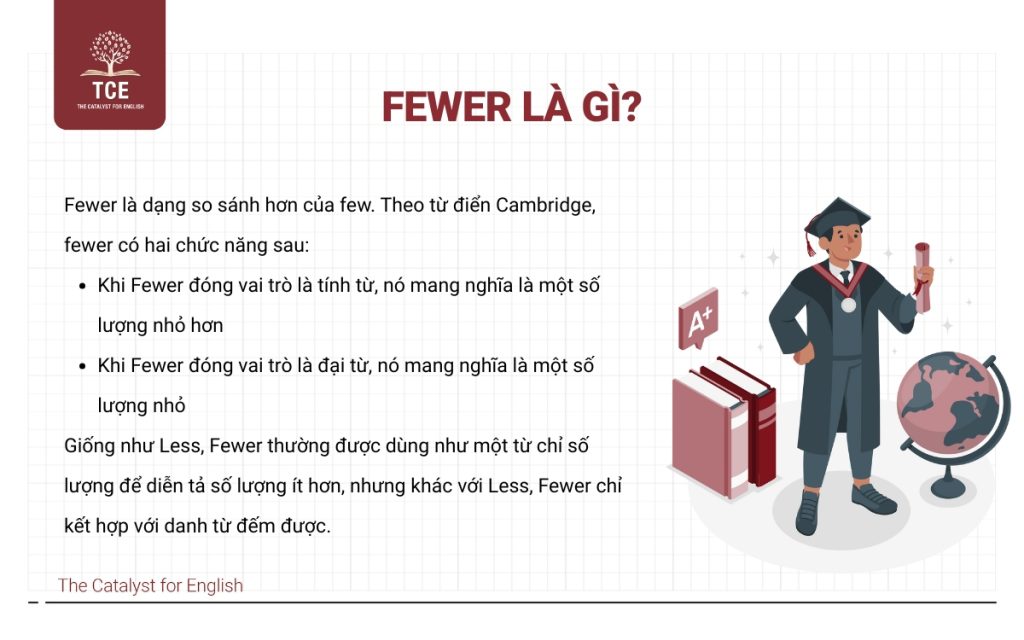 Cách phân biệt less và fewer trong tiếng Anh đơn giản | The Catalyst ...