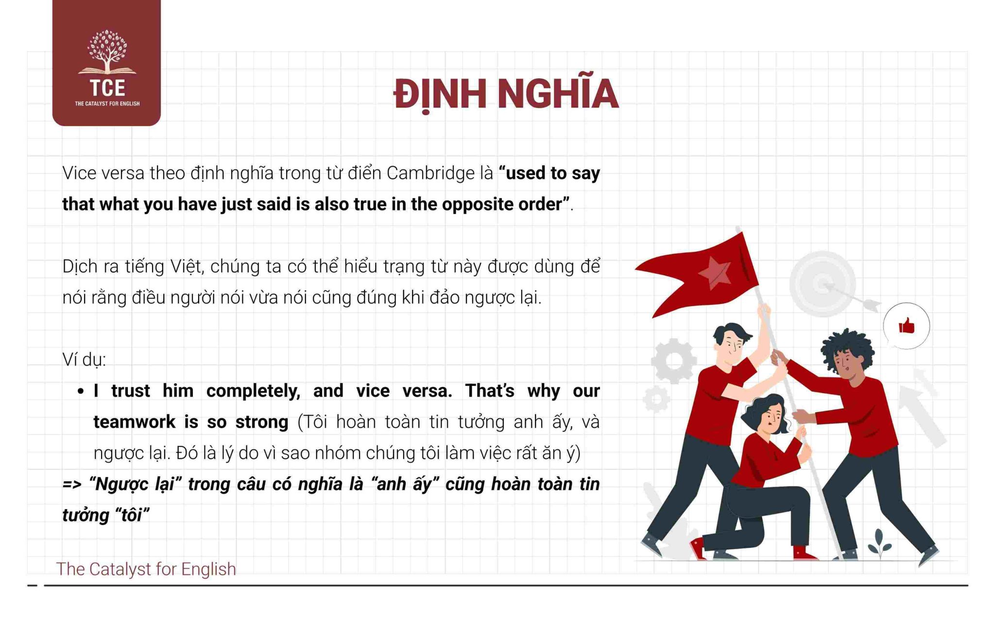 Vice versa là gì? Cách ứng dụng đúng trong giao tiếp | The Catalyst for ...