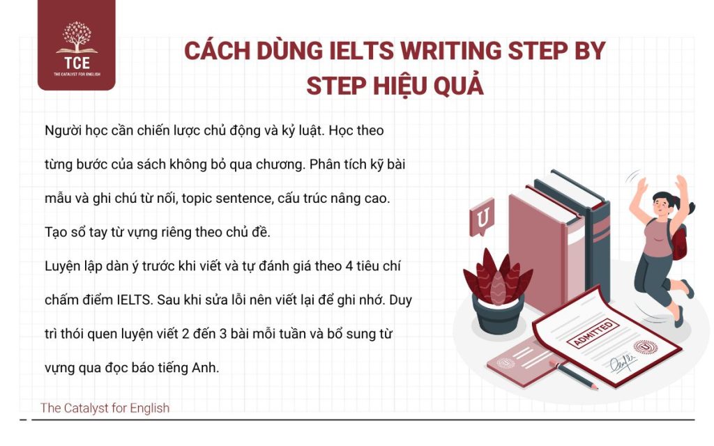 Review IELTS Writing Step by Step PDF & link tải Free | The Catalyst ...