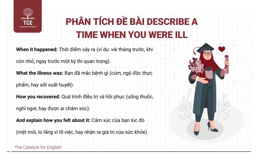 Bài mẫu describe a time when you were ill part 2&3 | The Catalyst for ...