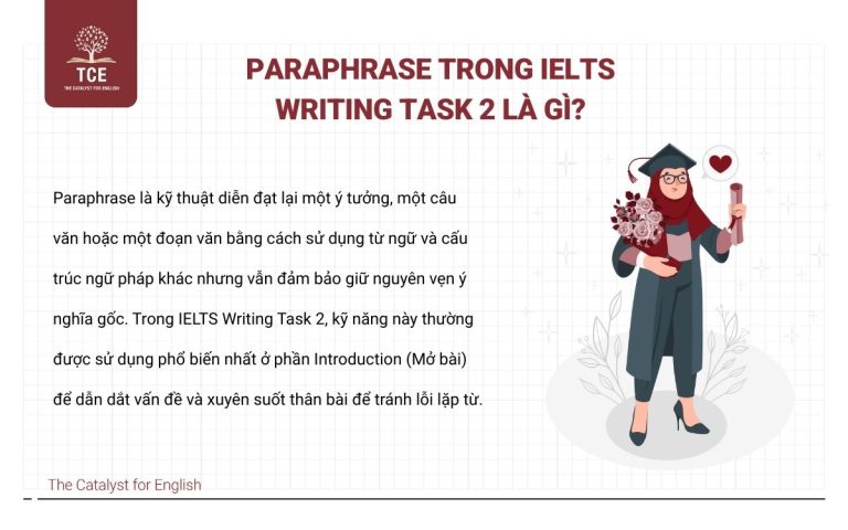 5 cách paraphrase writing task 2 & lỗi sai thường gặp | The Catalyst ...